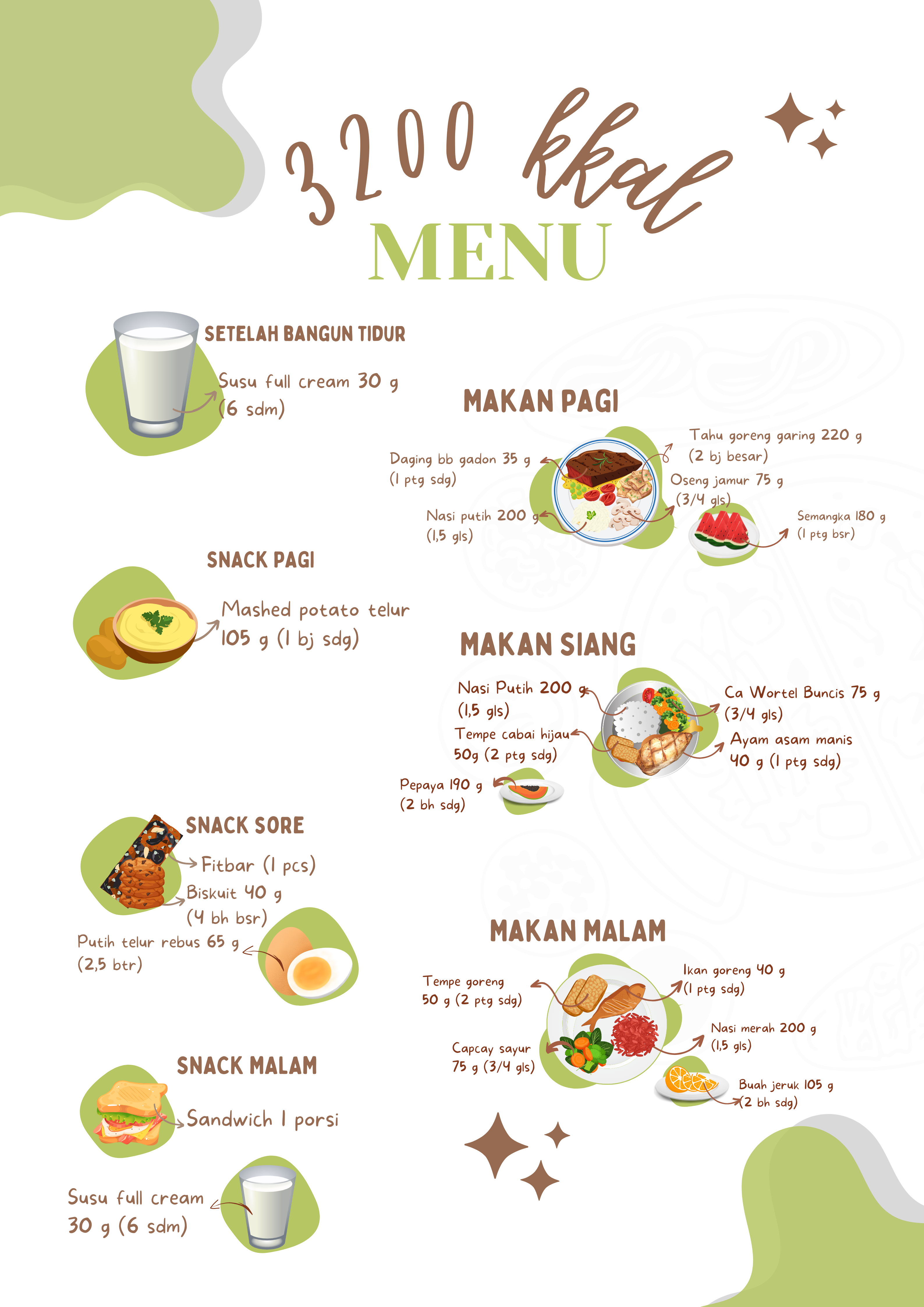 Hasil Kalkulator Kcal Asupan Makan dan Cairan